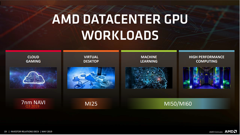 AMD, 2020년엔 GCN 아키텍쳐를 벗어남 : 네이버 블로그