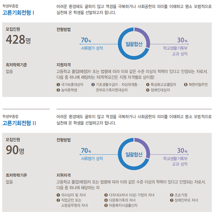 2019 경희대 수시등급 경희대학교 학생부종합전형분석 네이버 블로그