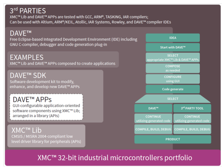 [XMC1100] XMC 2Go 사용기 #1 : 네이버 블로그