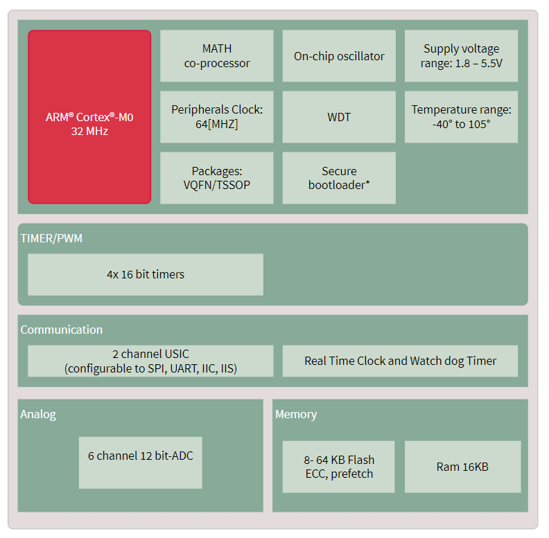 [XMC1100] XMC 2Go 사용기 #1 : 네이버 블로그