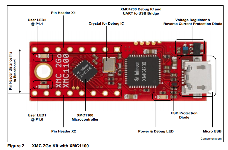 [XMC1100] XMC 2Go 사용기 #1 : 네이버 블로그