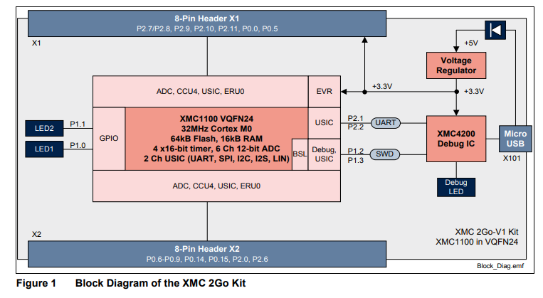 [XMC1100] XMC 2Go 사용기 #1 : 네이버 블로그