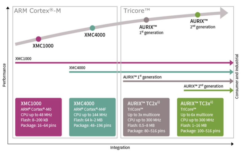 [XMC1100] XMC 2Go 사용기 #1 : 네이버 블로그