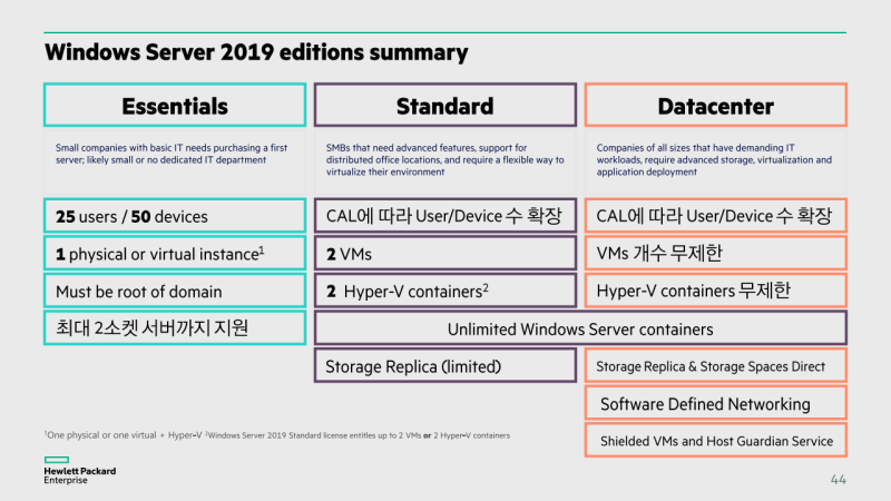 HPE Gen 10 Update! : 네이버 블로그