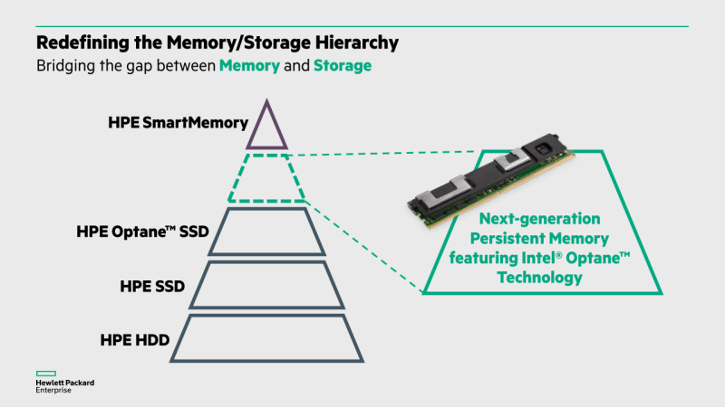 HPE Gen 10 Update! : 네이버 블로그