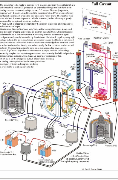 무한에너지 현실적인 아크원자로 TESTATIKA! : 네이버 블로그