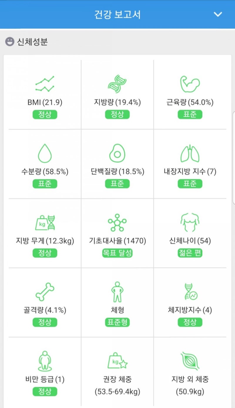 [답은 당질제한 다이어트와 PDS?] 내가 버티는 방법은 건강관리! : 네이버 블로그