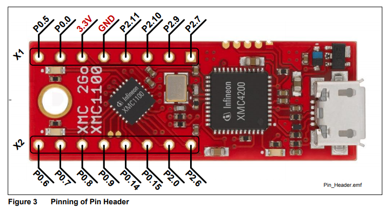 [XMC1100] XMC 2Go 사용기 #1 : 네이버 블로그