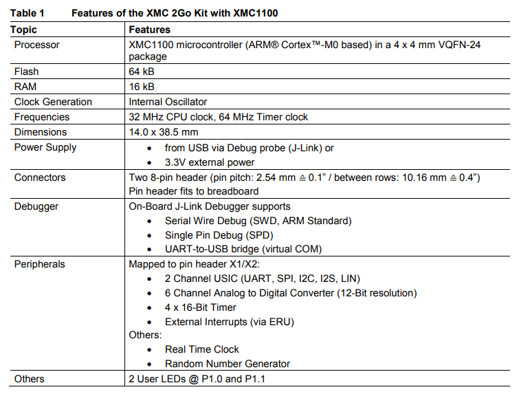 [XMC1100] XMC 2Go 사용기 #1 : 네이버 블로그