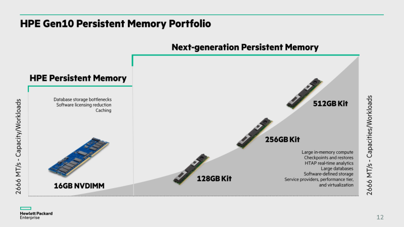 HPE Gen 10 Update! : 네이버 블로그