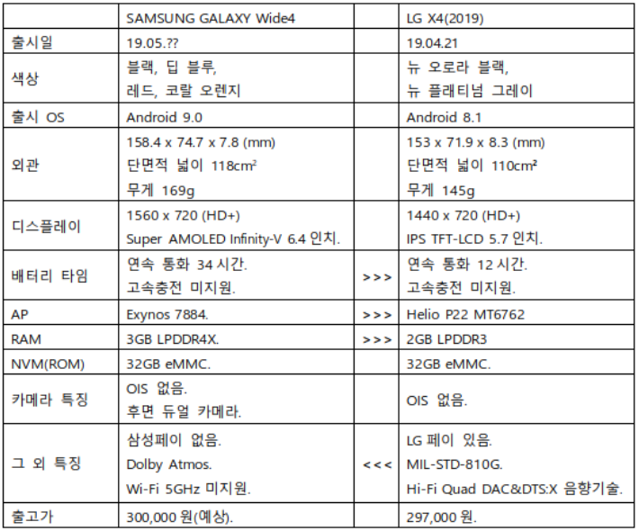 [스마트폰]-갤럭시 와이드4 (Samsung Galaxy Wide4) : 네이버 블로그