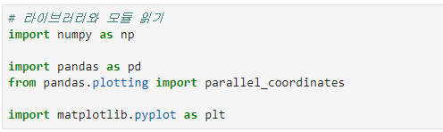 [Python] Parallel Coordinates(평행 좌표) Plot : 네이버 블로그