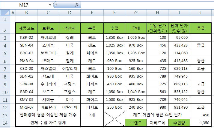 엑셀 곱하기 수식 함수 Sumproduct 네이버 블로그