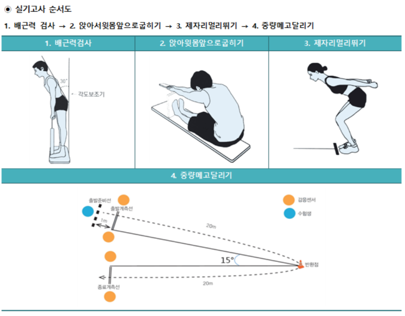 2020학년도 동국대학교 체육교육과 수시모집 목포드림체대입시 네이버 블로그