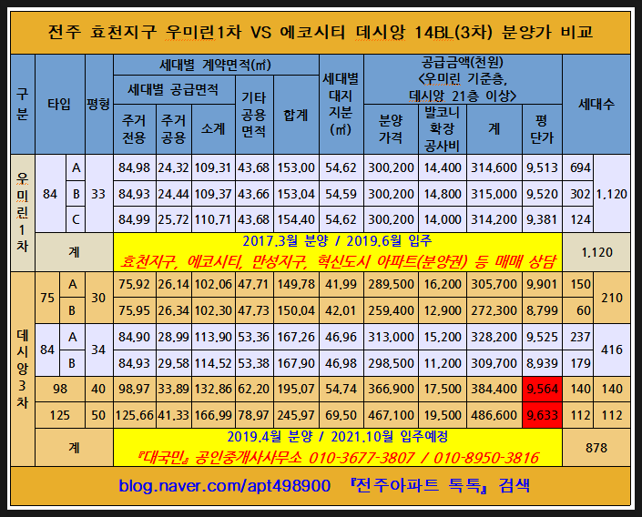 전주 효천지구 우미린 1차 입주 새집나들이 행사 네이버 블로그