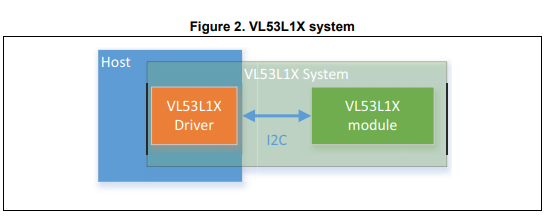 VL53L1X에 대하여(4) - user manual : 네이버 블로그