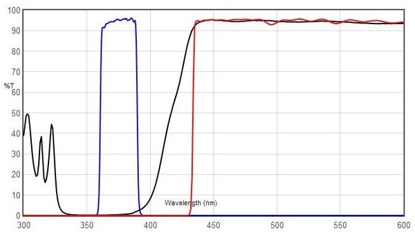 형광현미경 Standard Filer U type(DAPI Filter) : 네이버 블로그