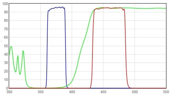 형광현미경 Standard Filer U type(DAPI Filter) : 네이버 블로그