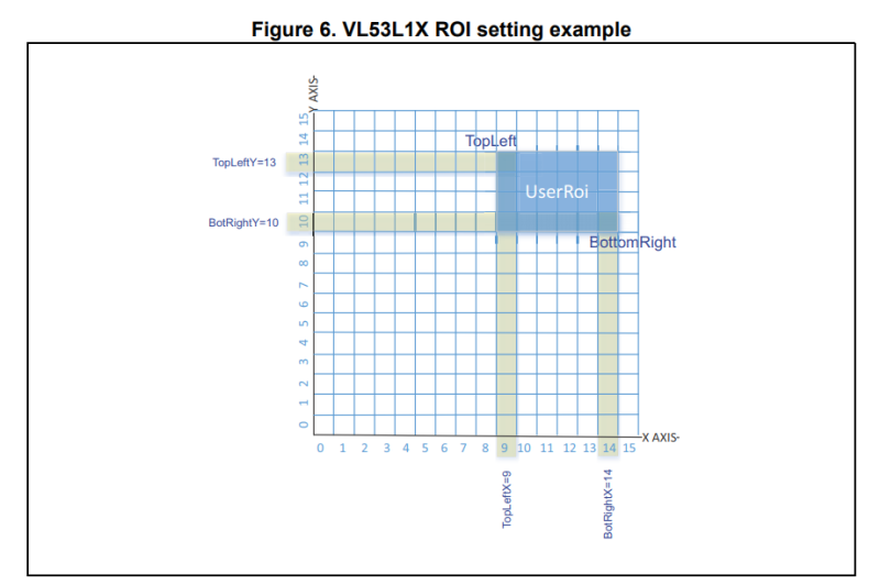 VL53L1X에 대하여(4) - user manual : 네이버 블로그