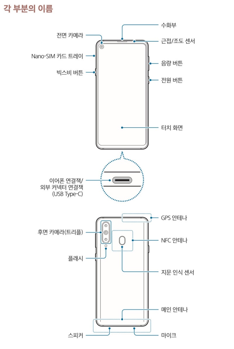 갤럭시 A9 Pro(SM-G887N) 스펙(SPEC.), 특장점, 설명서(Manual) : 네이버 블로그