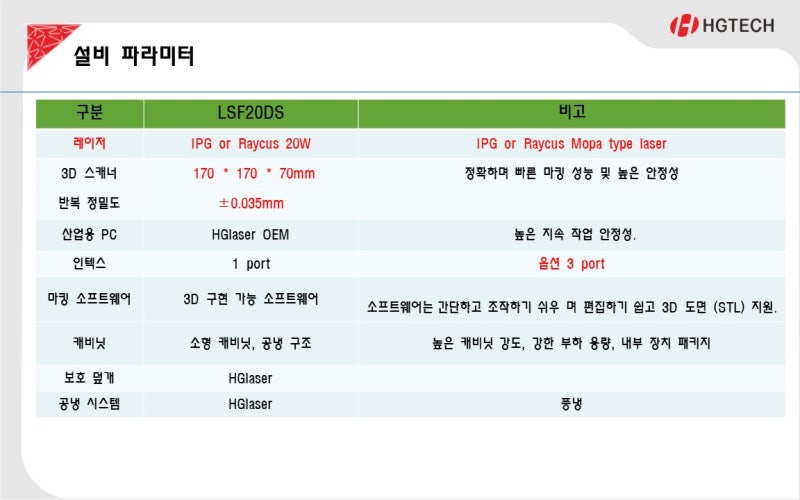 HG TECH)고정밀 3D 레이저 마킹기 : 네이버 블로그