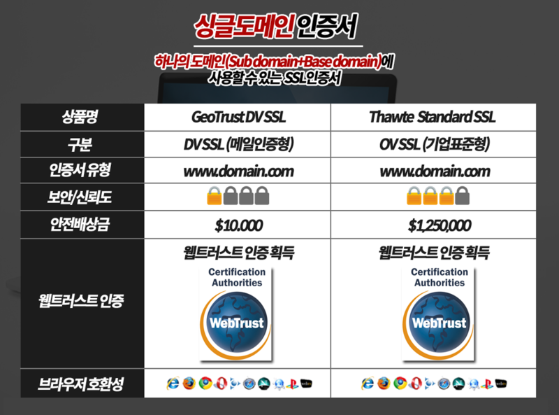 공공기관, 웹트러스트(WebTrust)인증 획득한 인증기관의 SSL인증서 사용 필수 : 네이버 블로그