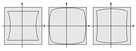 Galvanometer+F-theta lense image distortion correction : 네이버 블로그