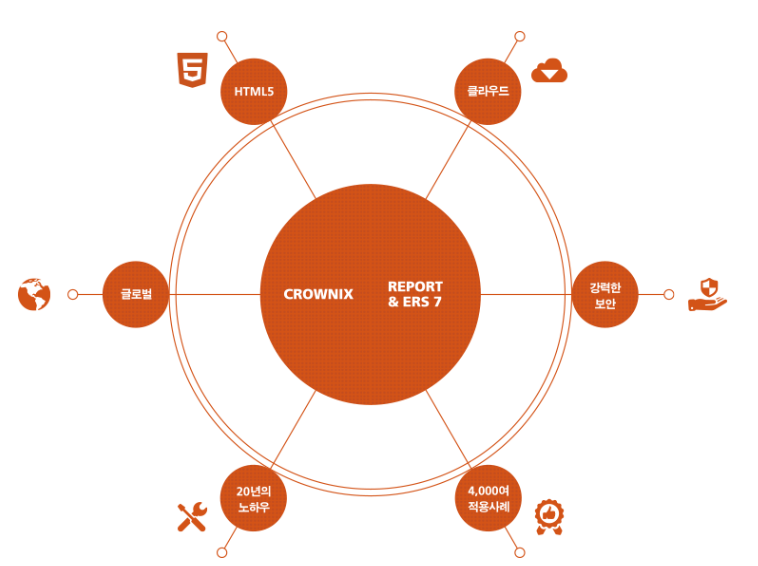 리포팅 솔루션 : CROWNIX Report & ERS 7 : 네이버 블로그