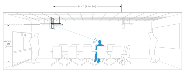 Cisco Ceiling Microphone Installation | Shelly Lighting