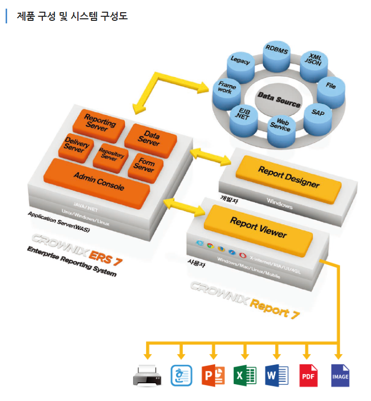 리포팅 솔루션 : CROWNIX Report & ERS 7 : 네이버 블로그