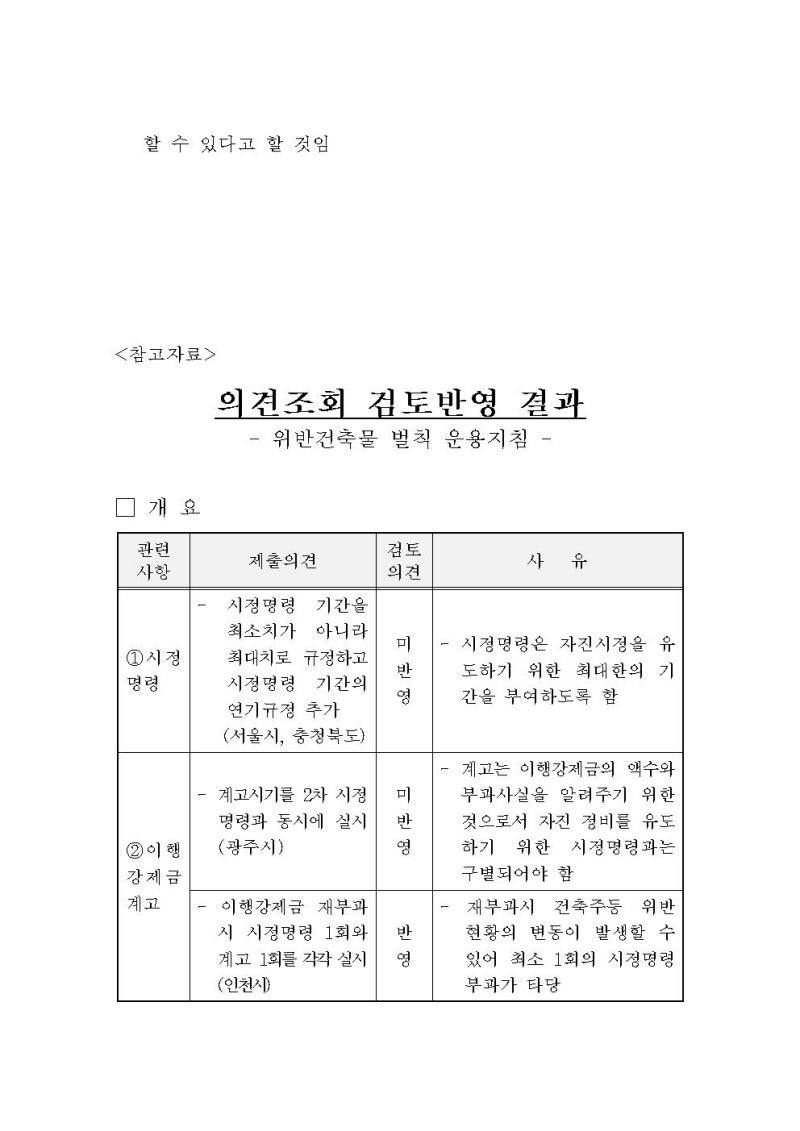 건축법위반 불법·위반건축물 시정명령과 이행강제금 부과 의견제출 상담 네이버 블로그