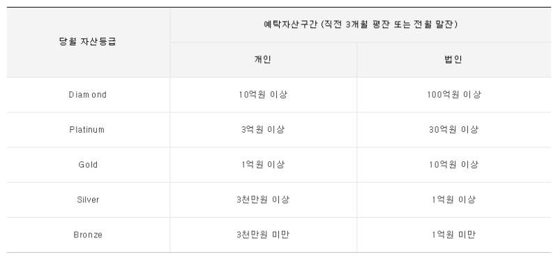 미래에셋 수수료 인하권 : 네이버 블로그