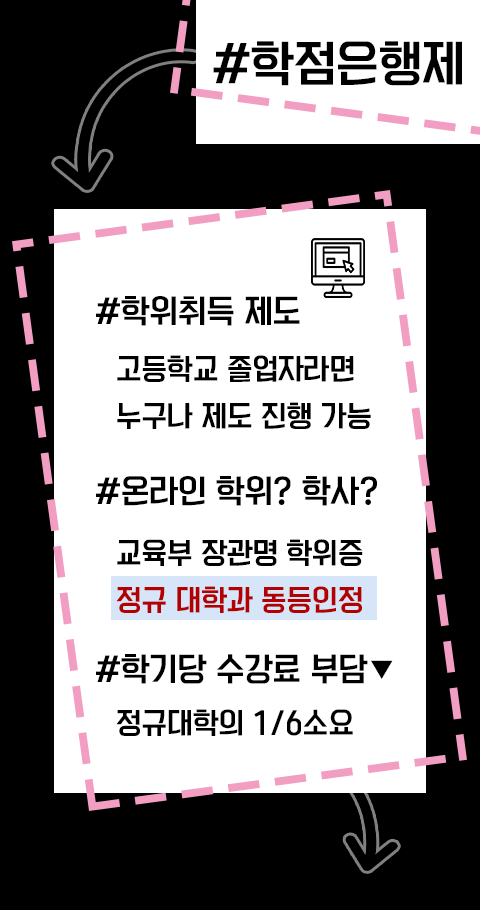 컴공 편입 4년제대학 학사학위 취득해서 컴퓨터공학과 합격했어요 네이버 블로그