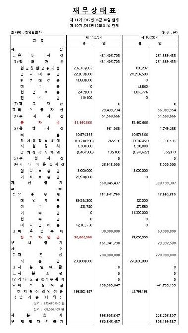 건설업 양도양수로 인수하는 가지급금을 10초만에 계산하기 네이버 블로그