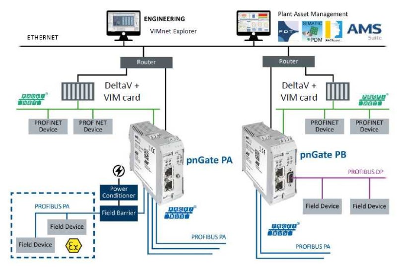 AMS Device Manager I/F for Foundation Fieldbus and PROFIBUS : 네이버 블로그