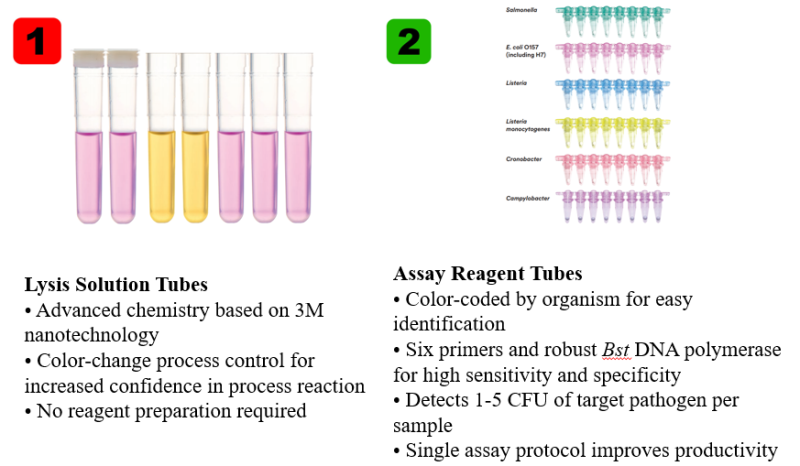 3M 식중독균 검출기, Molecular Detection System(MDS) : 네이버 블로그