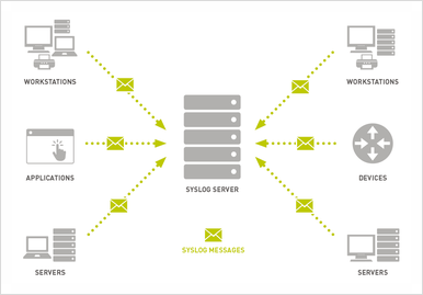 NMS의 개념 및 SNMP와 Syslog(시스로그)의 차이점 : 네이버 블로그
