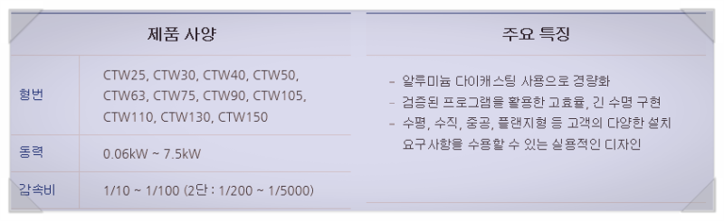 Century Worm Reducer - 센츄리웜 감속기 : 네이버 블로그