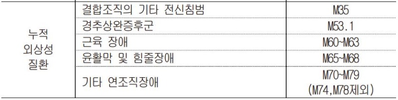메리츠 32대질병관혈수술비 Kb 32대특정질병수술비 비교 네이버 블로그