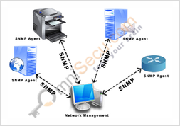 NMS의 개념 및 SNMP와 Syslog(시스로그)의 차이점 : 네이버 블로그