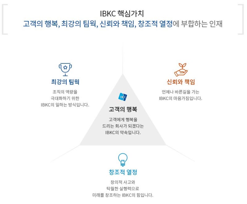 IBK 캐피탈 자소서 쓰기 전 꼭 알아야 할 정보! - IBK 캐피탈 자기소개서 항목 인재상, 산업 분석 : 네이버 블로그