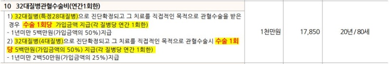 메리츠 32대질병관혈수술비 Kb 32대특정질병수술비 비교 네이버 블로그