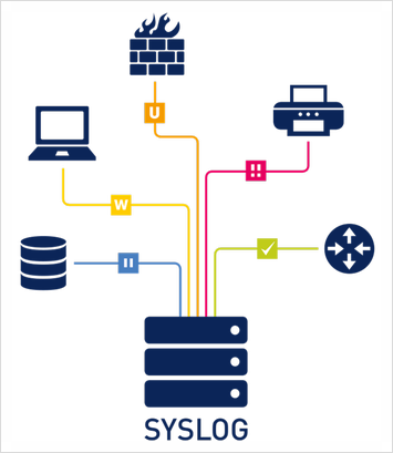 NMS의 개념 및 SNMP와 Syslog(시스로그)의 차이점 : 네이버 블로그