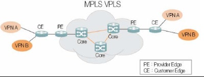 VPN : 네이버 블로그