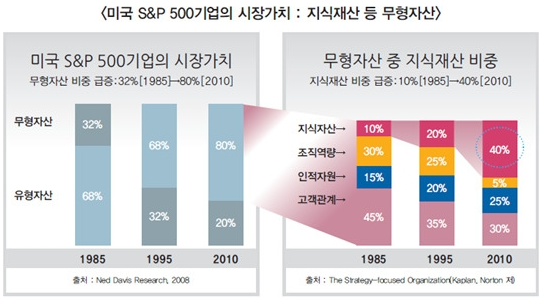 무형자산 개념 및 분류 인식과 측정 상각 네이버 블로그