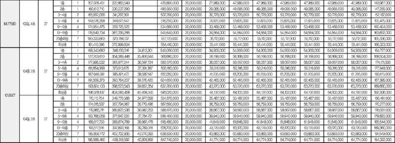 동대구역 더샵 센터시티 아파트 분양 가격 네이버 블로그