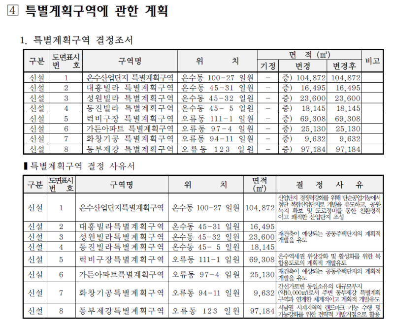 온수역 임장기 네이버 블로그
