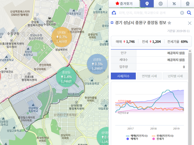 신흥역 하늘채 랜더스원 모델하우스 현장임장 다녀온 후기입니다 네이버 블로그