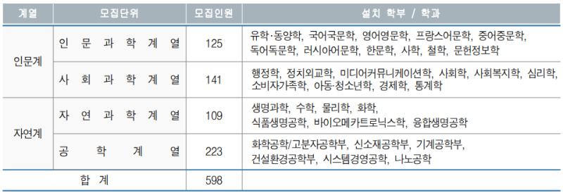 성균관대수시 성균관대학교 2020학년도 수시모집 요강 네이버 블로그