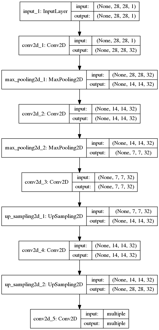 케라스(Keras) 디노이징 오토인코더(denoising autoencoder) 구현 : 네이버 블로그